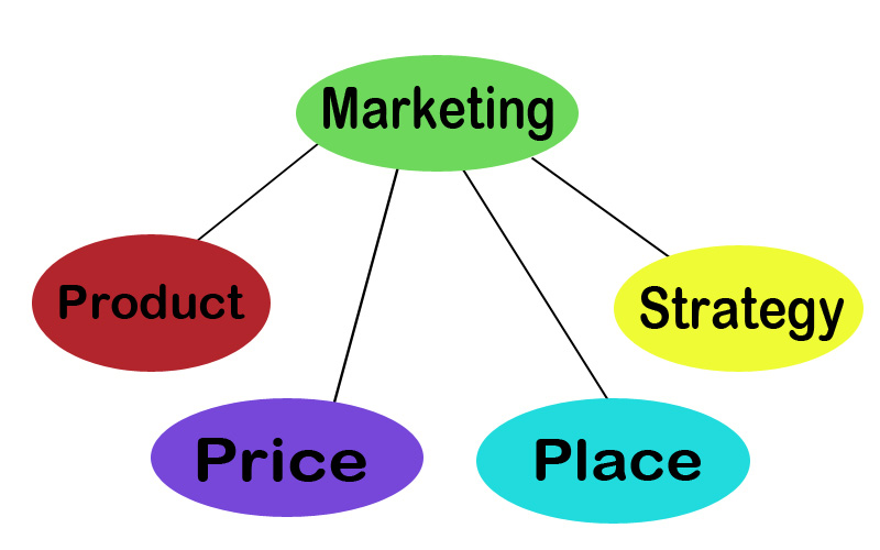 marketing2 – Ekvi Technologies Ltd.