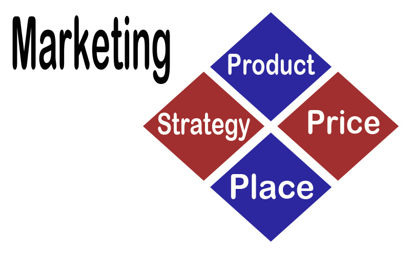 marketing3 – Ekvi Technologies Ltd.