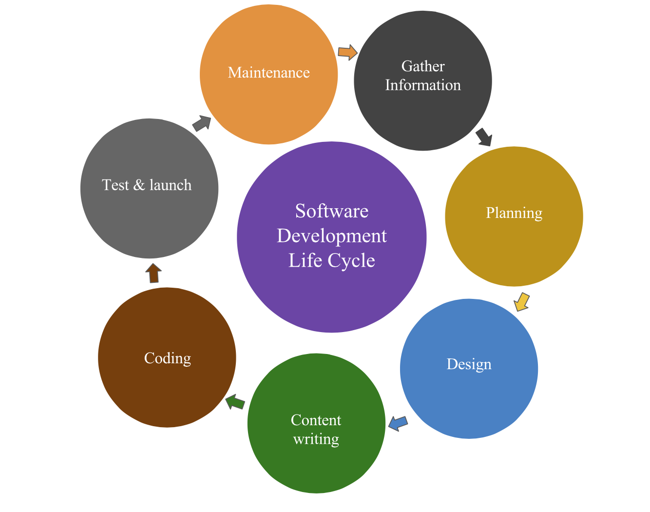 Website Development Life Cycle – Ekvi Technologies Ltd. Website Development Life Cycle – Ekvi Technologies Ltd.
